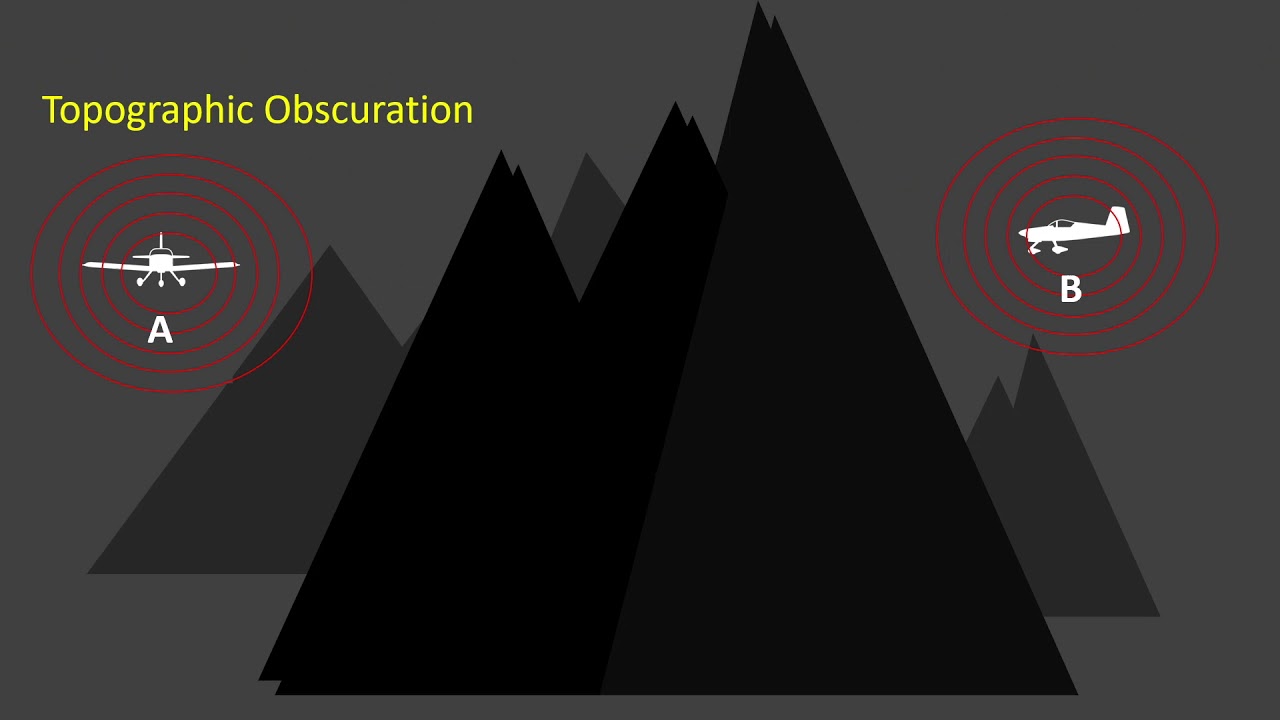 PilotAware ATOM GRID Part 2 | Improving Obscuration - YouTube