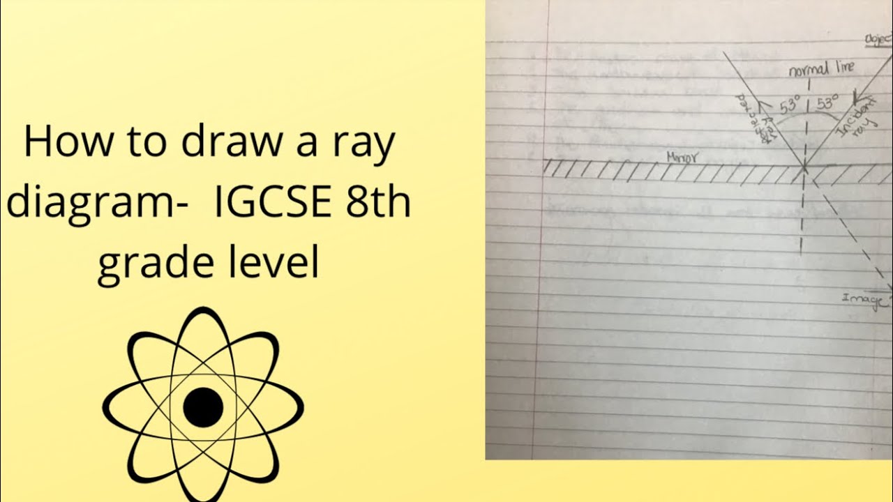 How To Draw A Reflected Ray Diagram IGCSE 8th Grade Level PHYSICS how-to-draw-a-reflected-ray-diagram-igcse-8th-grade-level-physics