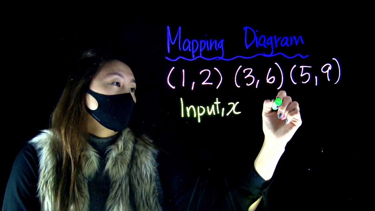 How to draw a Mapping Diagram - YouTube