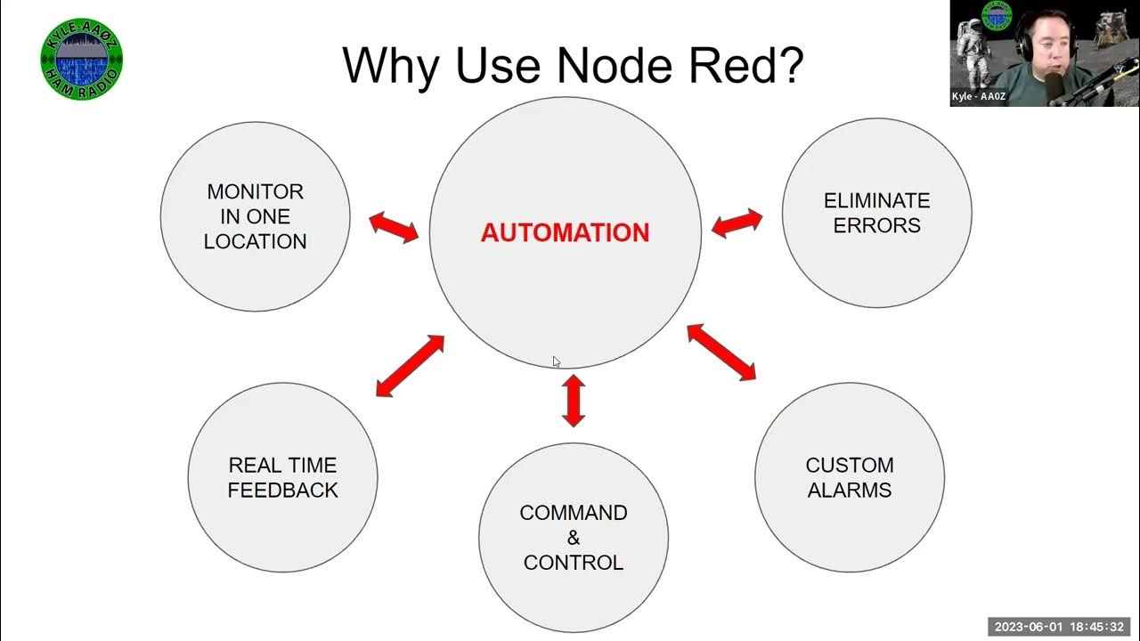 Spring 2023 Meeting 5 - June 1 NodeRed [AA0Z - Kyle] - YouTube