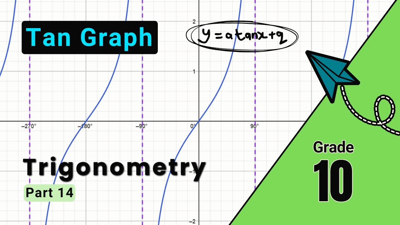 Grade 10 Understanding the Tangent Graph - YouTube