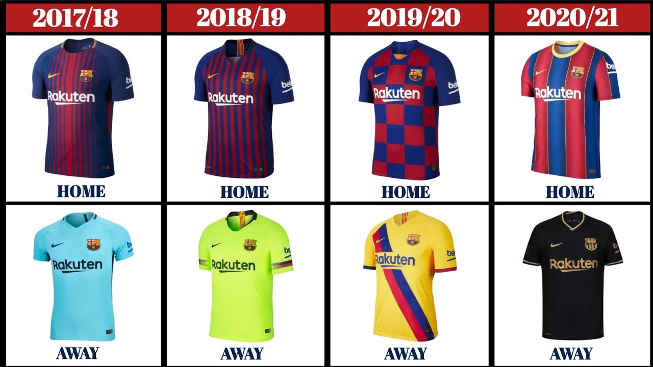 Barcelona Jersey Home Away from Year to Year (1899~2025) - YouTube