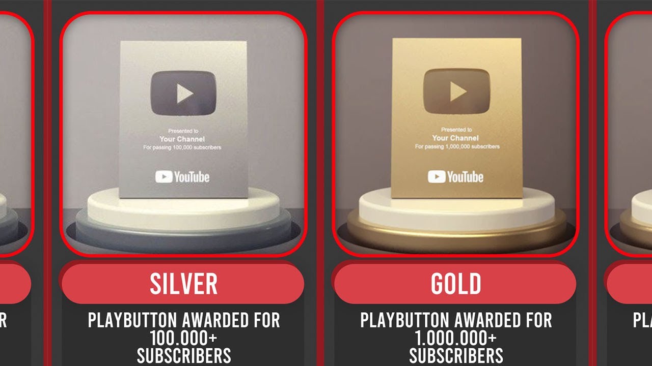 All YouTube Play Buttons - Creator Awards Comparison - YouTube