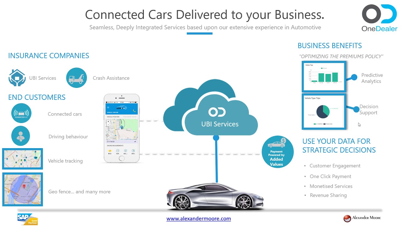 SAP Business One Intelligent Insurance Premium Calculation - YouTube