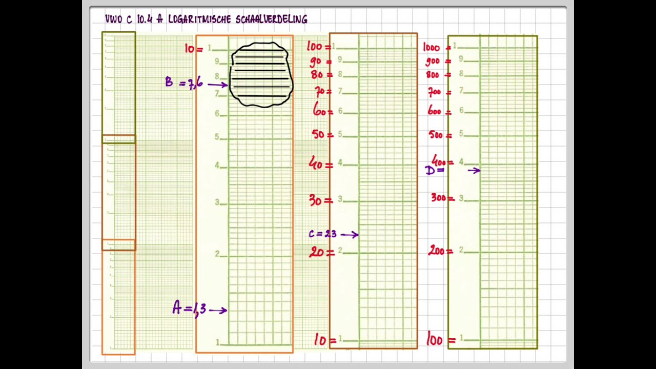 vwo C 10.4 A Logaritmische schaalverdeling - YouTube