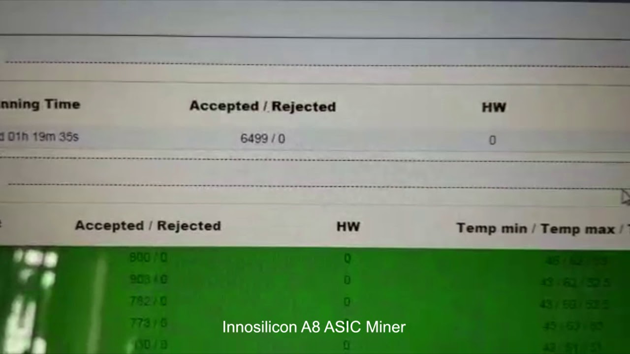 InnoSilicon A8 - 160,000 hash cryptonight Asic Mine - YouTube