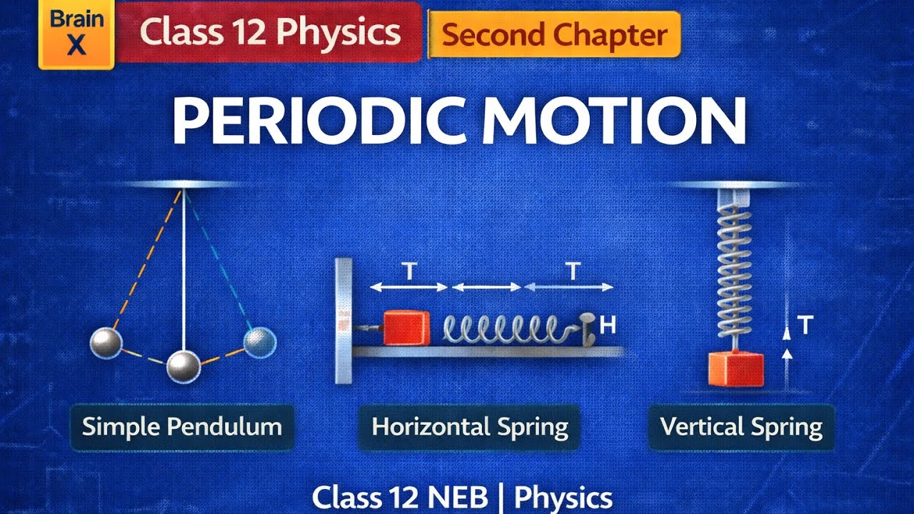 Periodic Motion One Shot | Simple Pendulum & Spring SHM Derivation ...