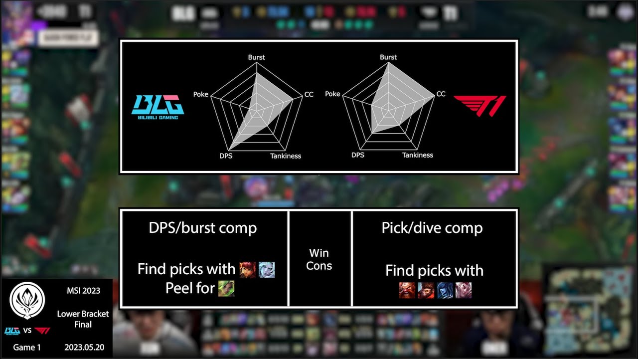 LoL Fight Club S1E30: BLG vs T1 | MSI 2023 Teamfight Breakdown - YouTube