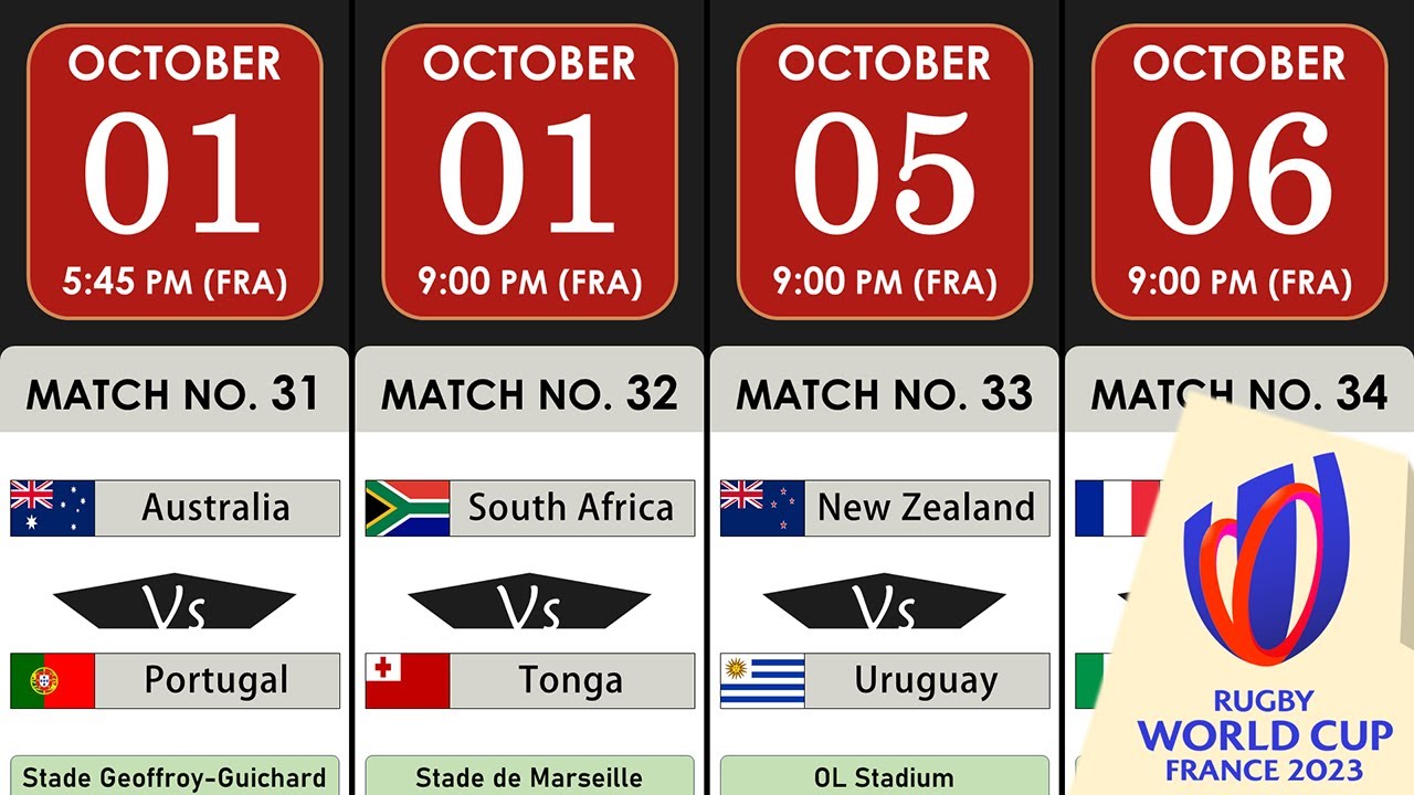 Rugby World Cup 2023 Fixtures / Schedule & Venues || RWC Group Stage ...