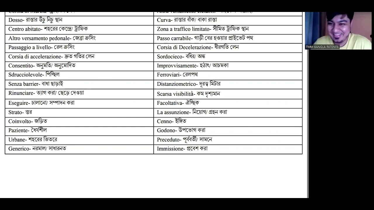 IMPORTANT WORD MEANING BY PIAL SIR - 3663584525- NEW PART 1 - YouTube