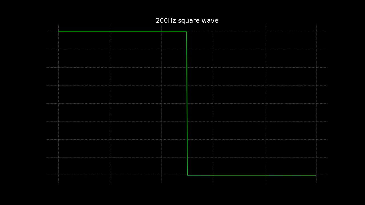 200Hz square wave - YouTube