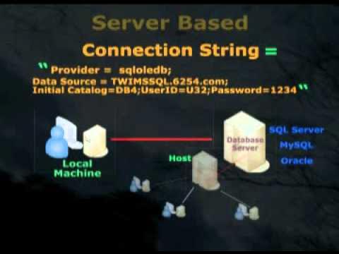 Part 3 - Website and Database Connectivity - Connection String ODBC ...