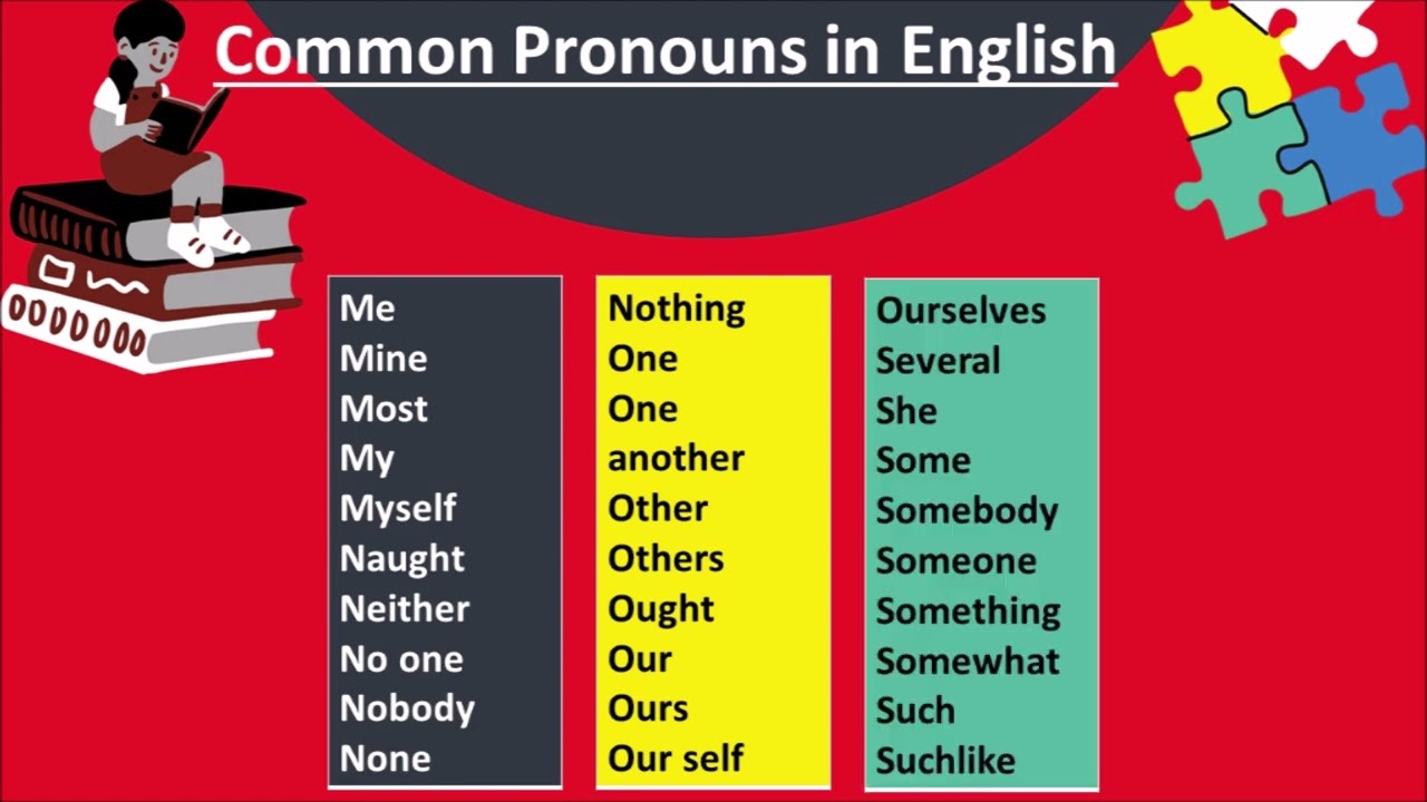 List of pronouns - 100 + Common Pronouns in English - Parts of speech ...