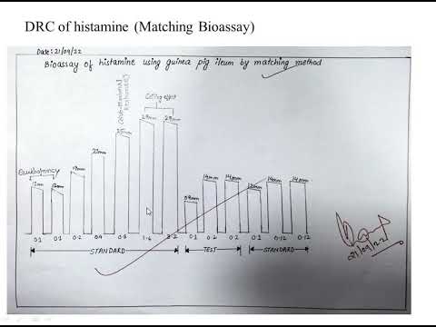 Bioassay of histamine by using guinea pig ileum through matching ...
