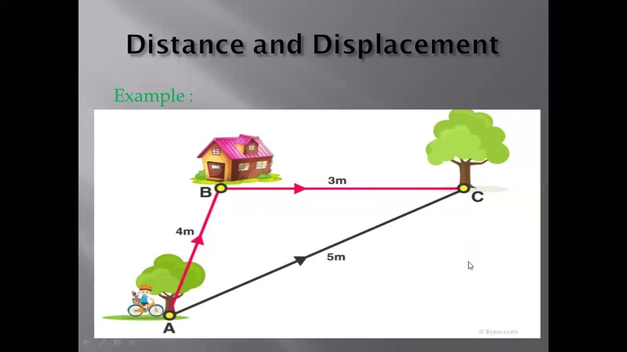 SAAT - Explain Scalar and vector quantities , distance vs displacement ...