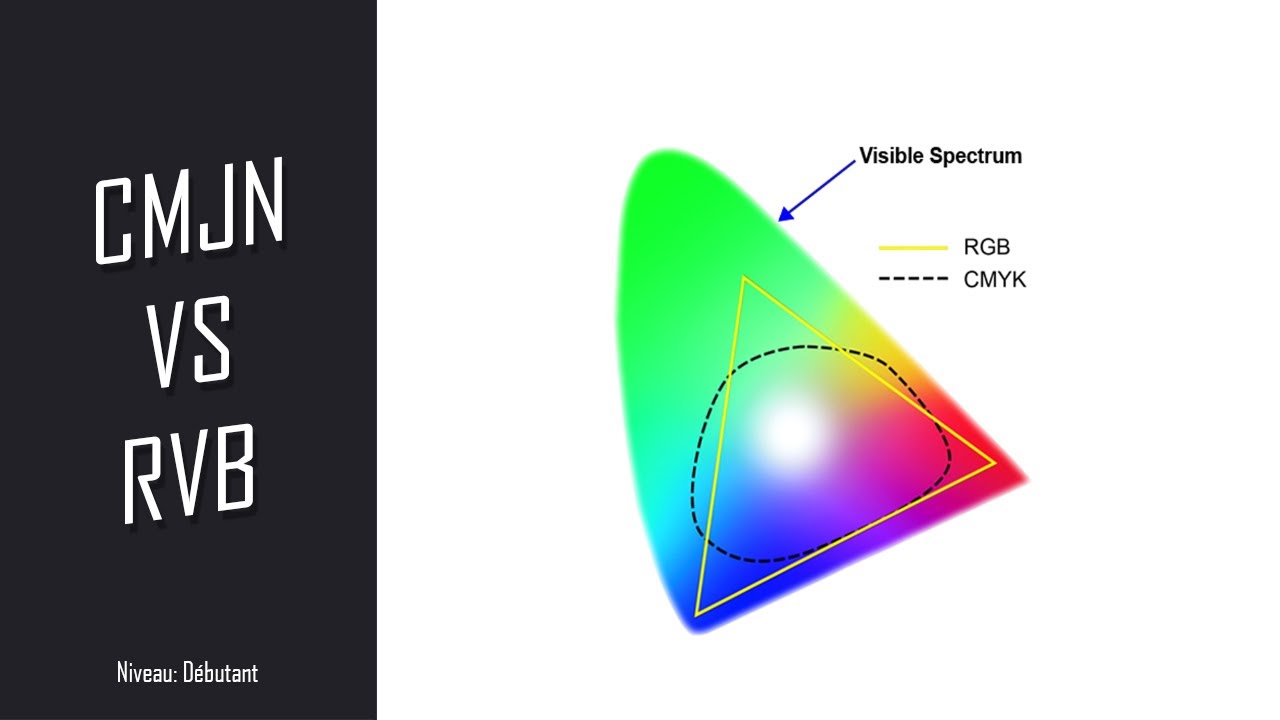 Comprendre la différence entre RVB et CMJN - YouTube