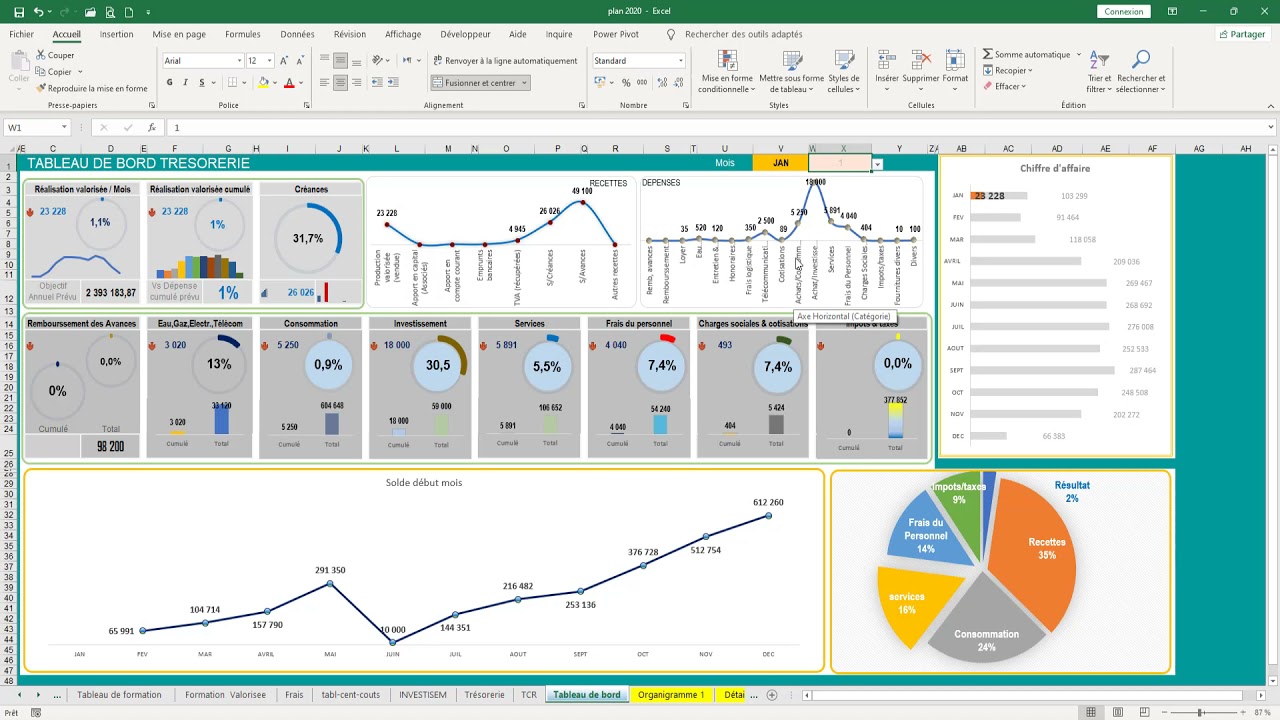 Tableau de bord création d'un budget & plan de trésorerie prévisionnel ...