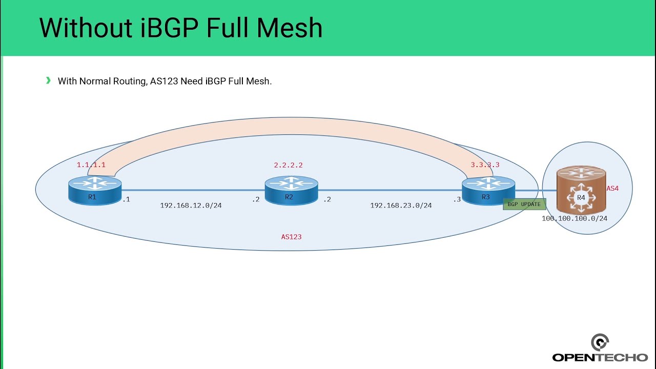The Reason of iBGP Full Mesh Requirement In Providers (မြန်မာလို) - YouTube