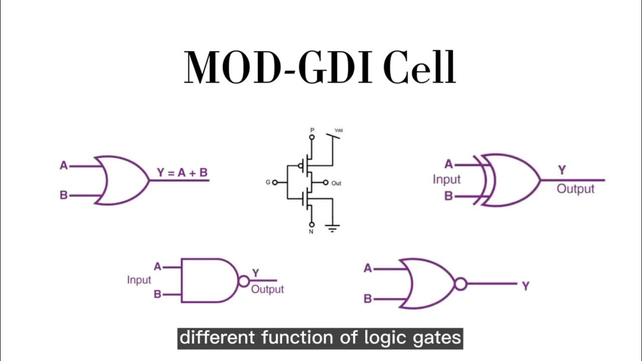 MY038 - High Efficiency Carry Save Adder using Modified-Gate Diffusion Input (Mod-GDI) Technique ...