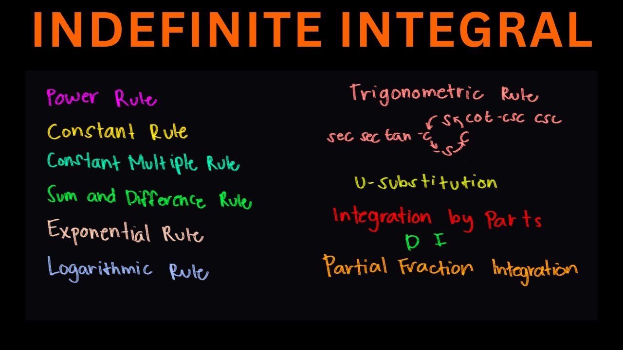 Basic Integrals Tutorial (Filipino) - YouTube