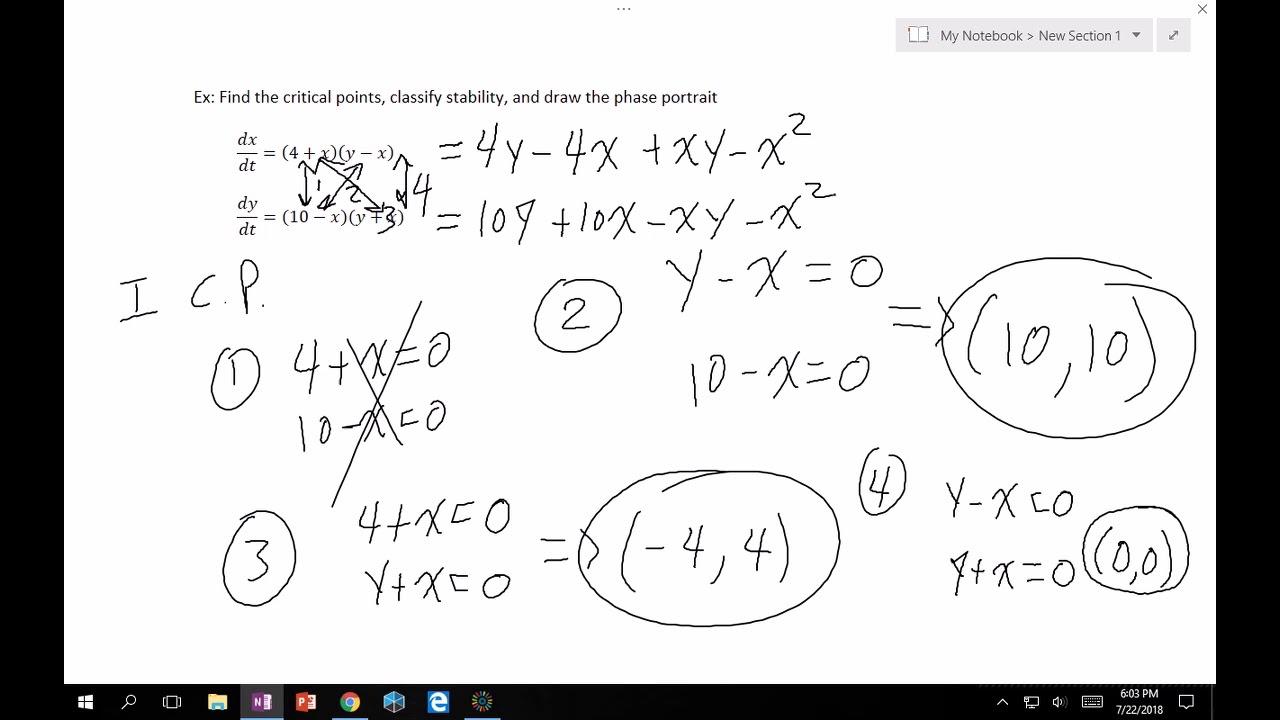 7.2 Almost Linear Systems - YouTube