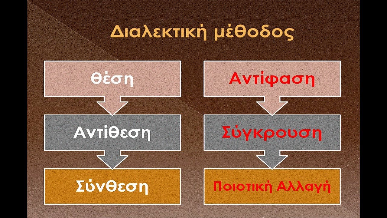 4 Η ΔΙΑΛΕΚΤΙΚΗ ΜΕΘΟΔΟΣ στην καθημερινότητά μας - YouTube