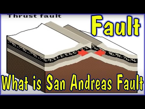 FAULT -  WHAT IS San Andreas Fault ANIMATION WELL EXPLAINED