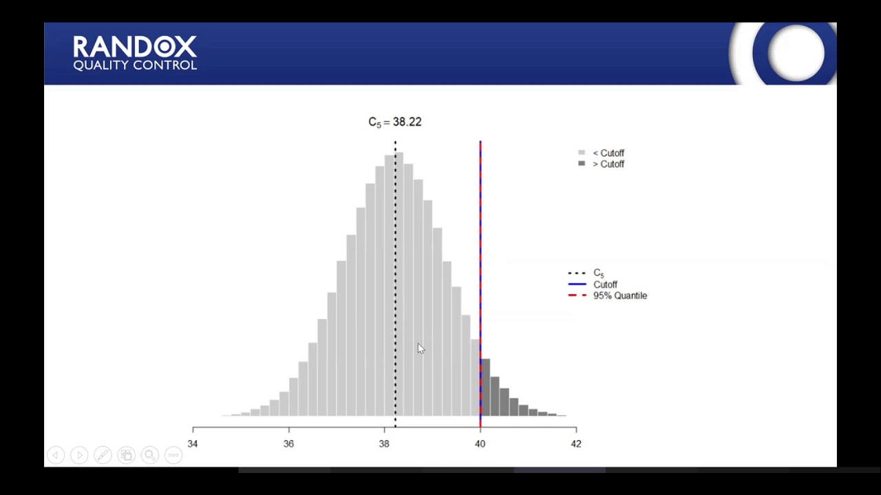 Webinar | RIQAS Report Interpretation & Troubleshooting [PART1] - YouTube