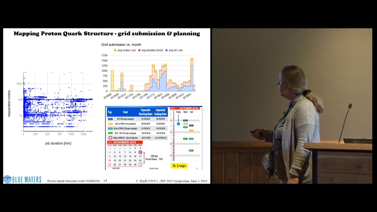 Mapping Proton Quark Structure using Petabytes of COMPASS Data ...