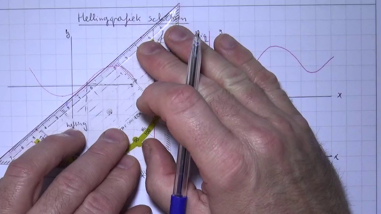 VWO5wisA_11_H10_6 Hellinggrafiek schetsen - YouTube