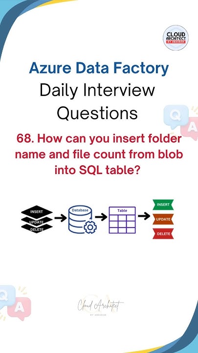 ADF Interview Questions | Cloud Data Engineer #databricks #pyspark #adf ...