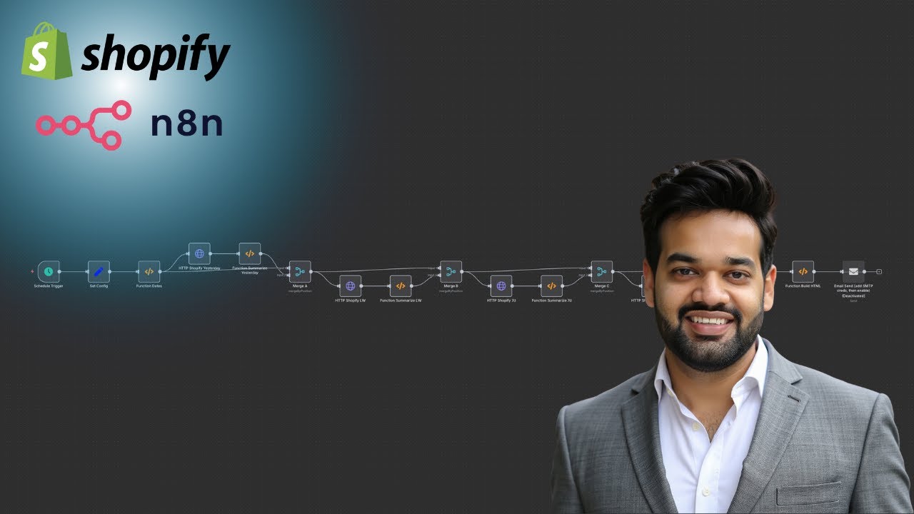 Automate Shopify Daily Revenue Reports with n8n | No Manual Tracking ...