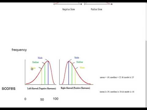 skewed distributions in Research methods - YouTube