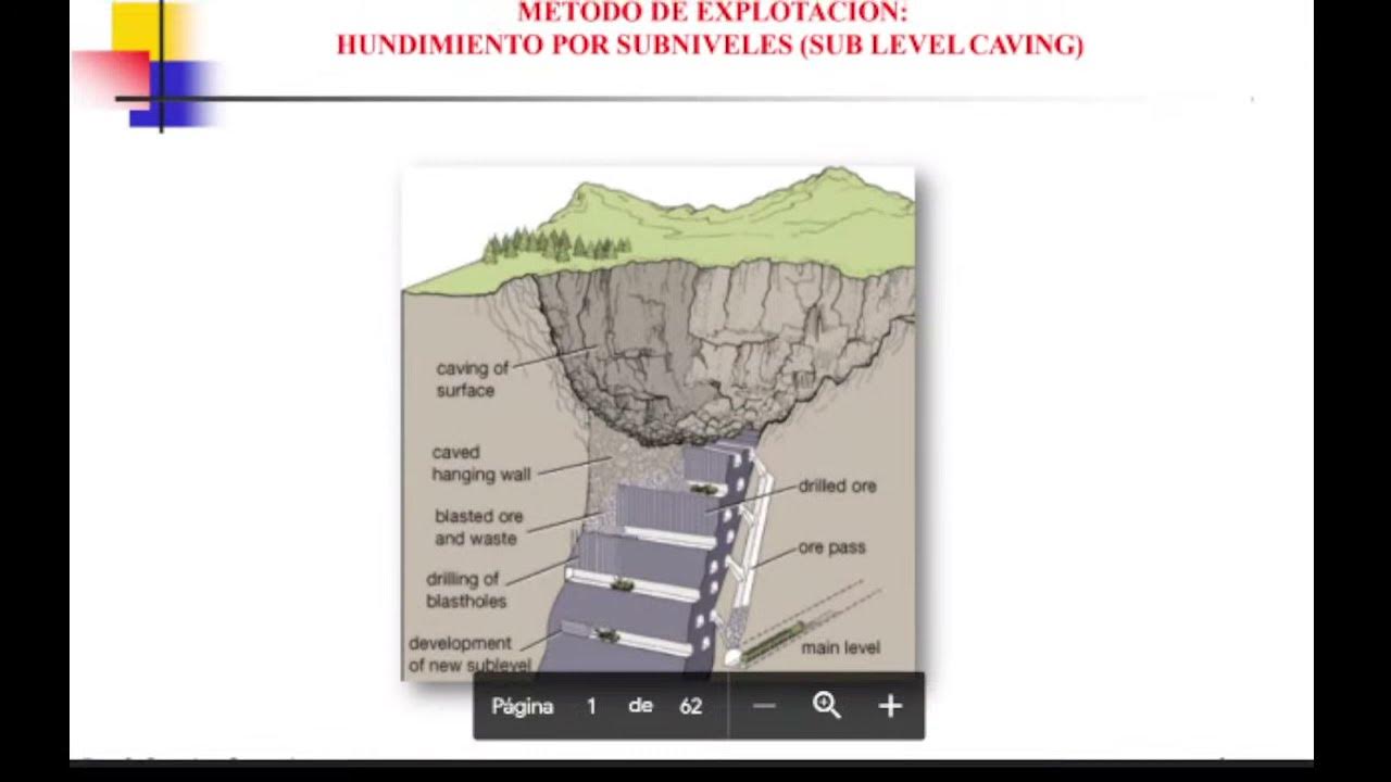 metodo de explotacion por hundimiento de subniveles: primera parte - YouTube