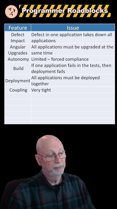 Mono Repo Angular Application #webdevelopment #angularprojects - YouTube