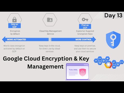 Google Cloud Encryption & Key Management | Hands-on KMS Lab | Day 13