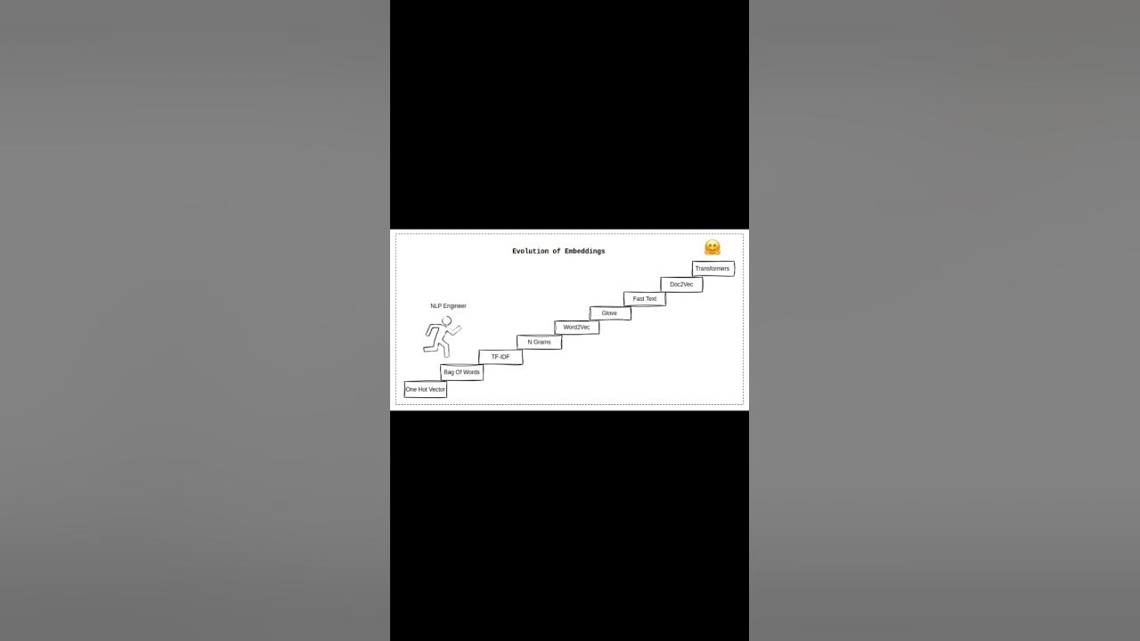Machinelearning Learning Pythontutorial Learningpython Ai Motivation Coding Datascience