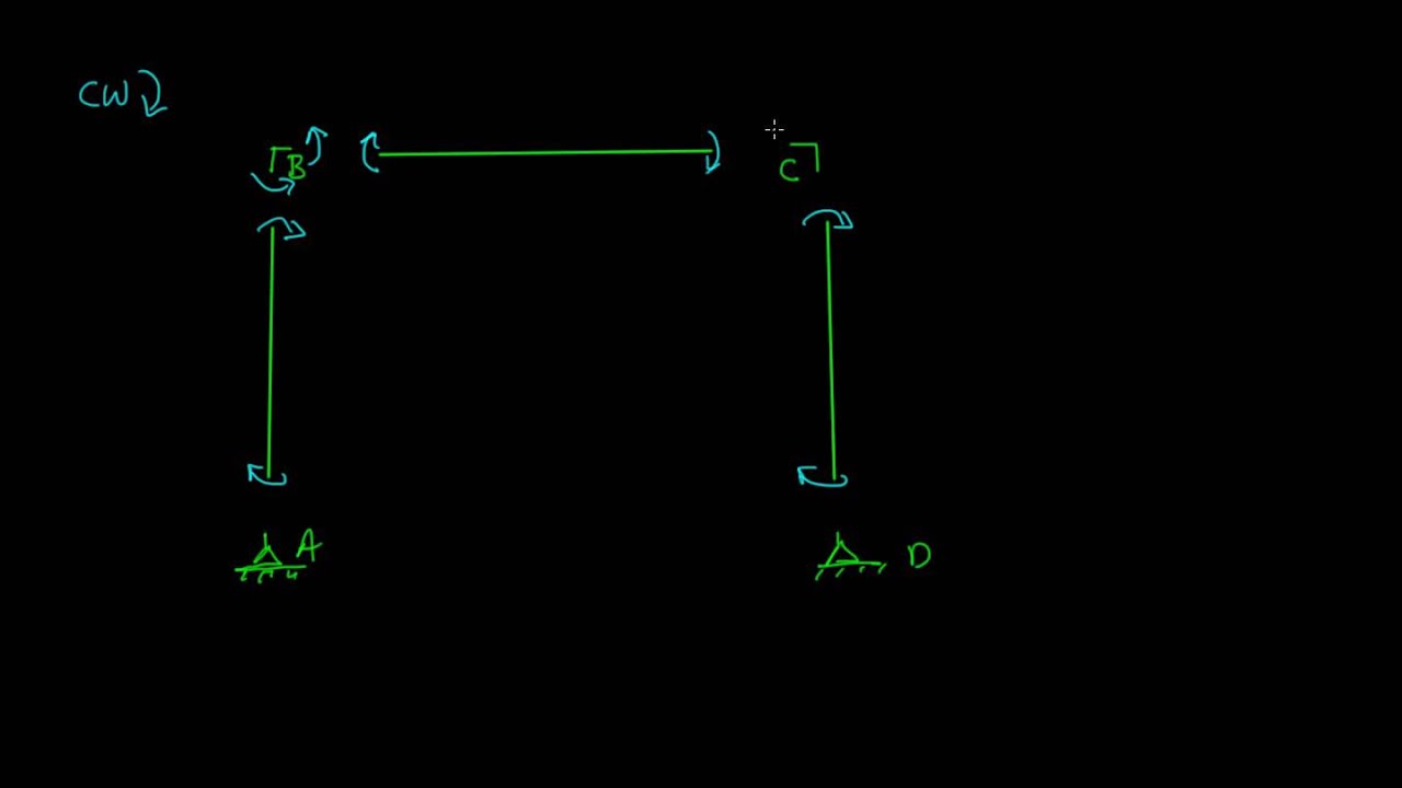 Slope Deflection Example 4 Part 1 YouTube slope-deflection-example-4-part-1-youtube