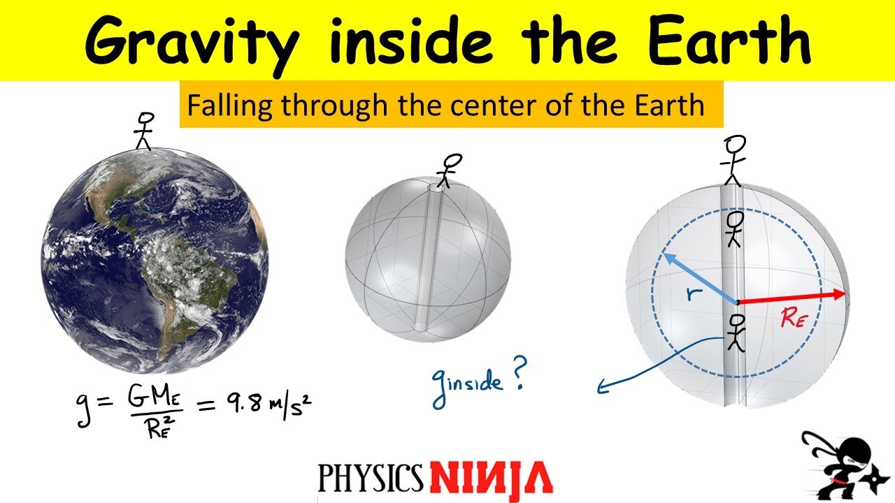 Gravity Inside The Earth Falling Through The Center Of Earth YouTube Gravity Inside The Earth Falling Through The Center Of Earth YouTube