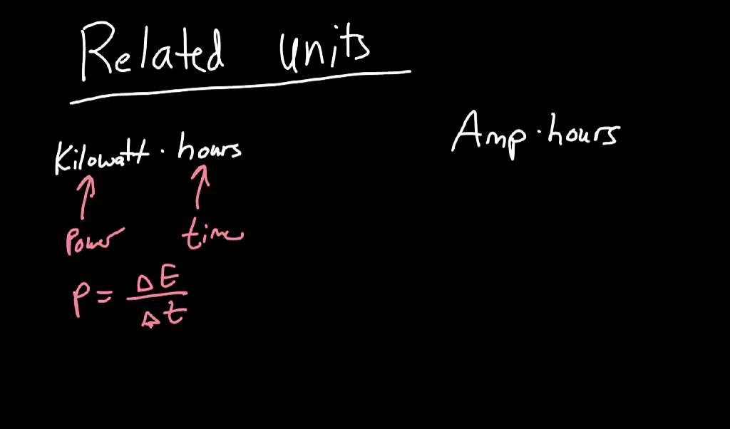 Power and energy for a resistor - YouTube