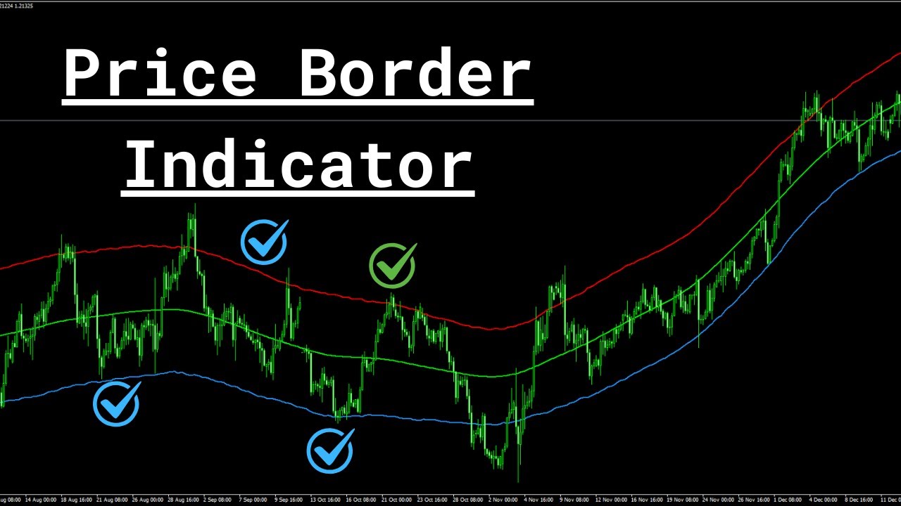Price Border Indicator | mt4 indicator | trend - YouTube