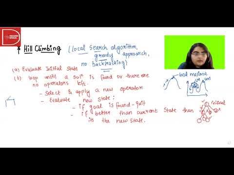 Hill Climbing Algorithm in Artificial Intelligence with Real Life ...