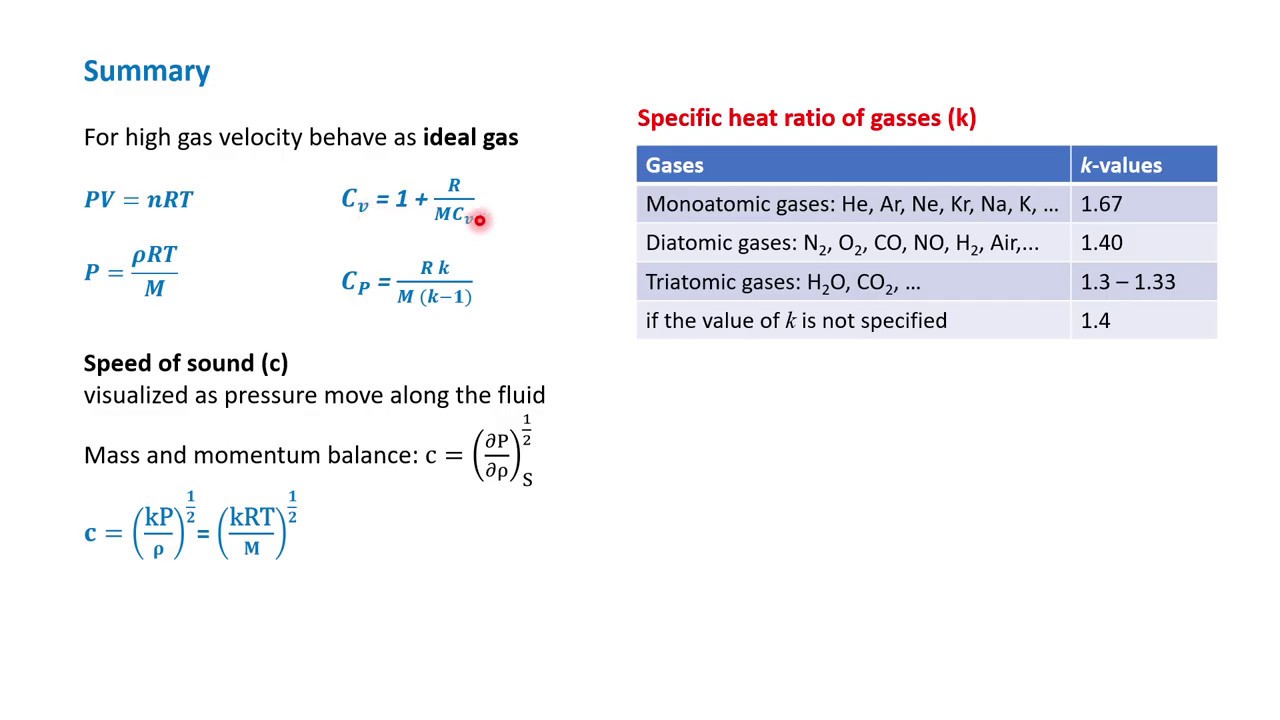 5.1.2 Compressible fluid at high flow velocity (Practice) - YouTube
