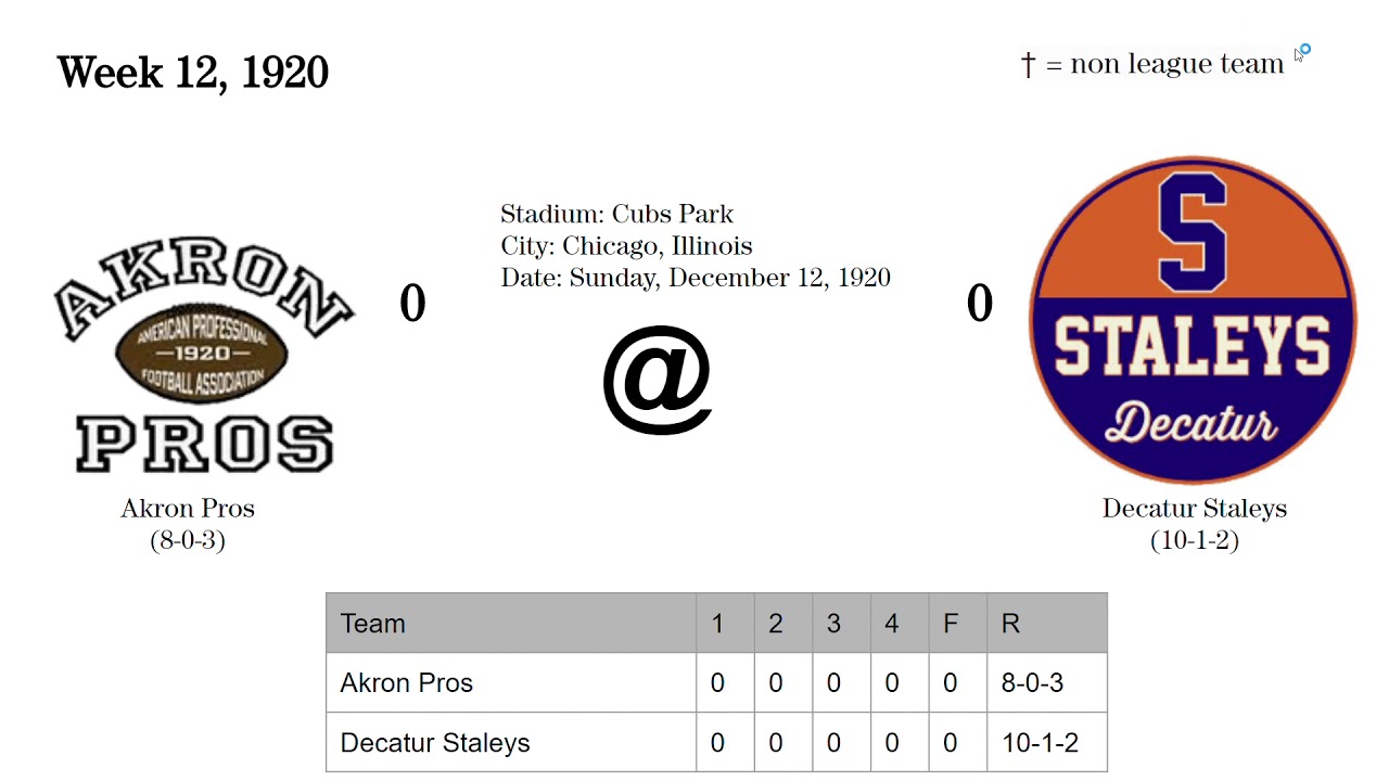 1920 Week 12: Akron Pros @Decatur Staleys (Game of the Week) - YouTube