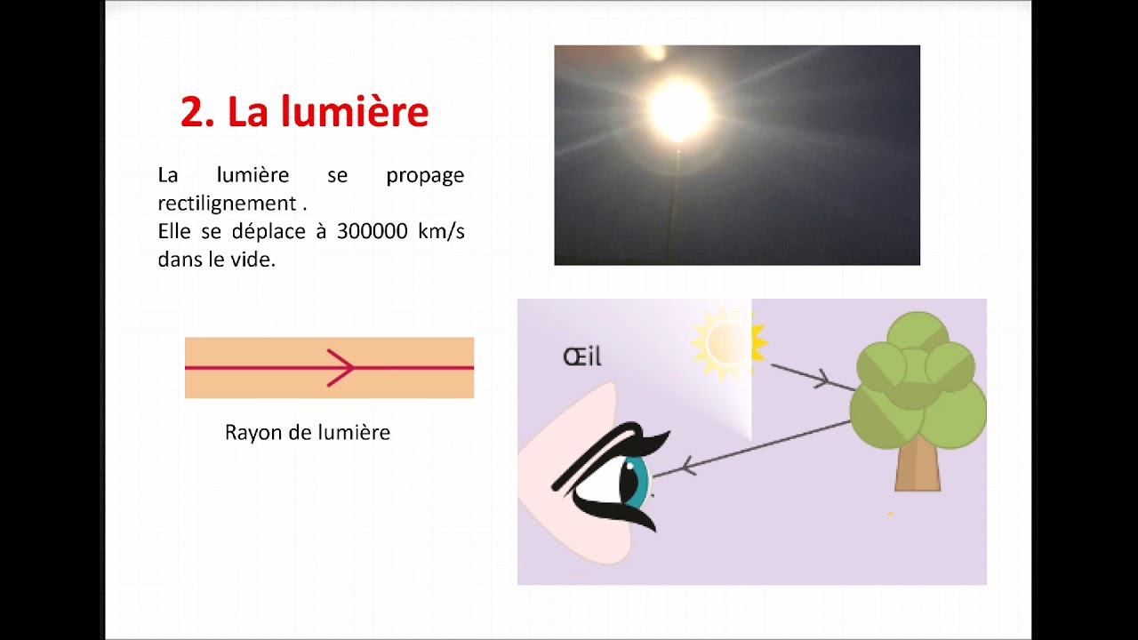 transmission de l'information lumière - son ( 3ème) - YouTube