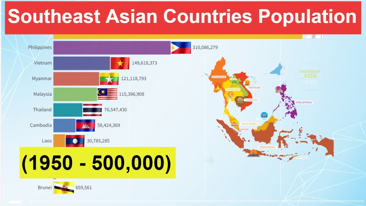 Highest Population in Southeast Asia - What will be the Population of ...