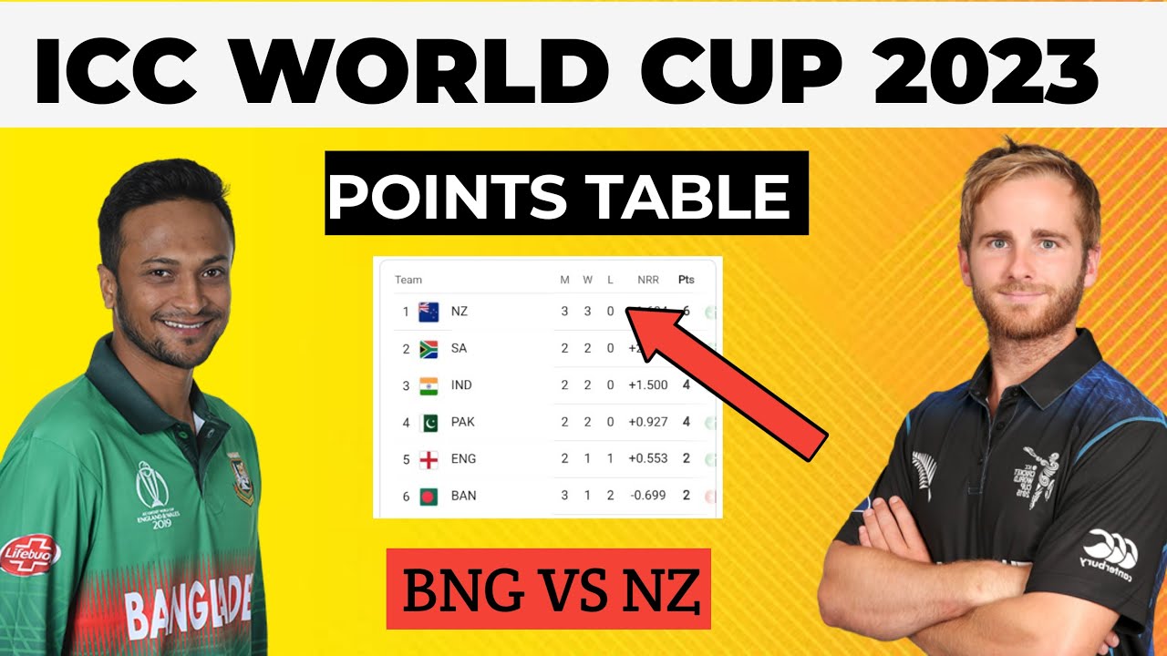 ICC World cup 2023 points table | NZ vs BNG | after match 10th - YouTube