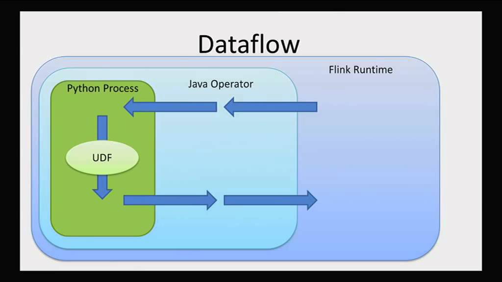 Big Data Analytics with Python using Stratosphere - YouTube