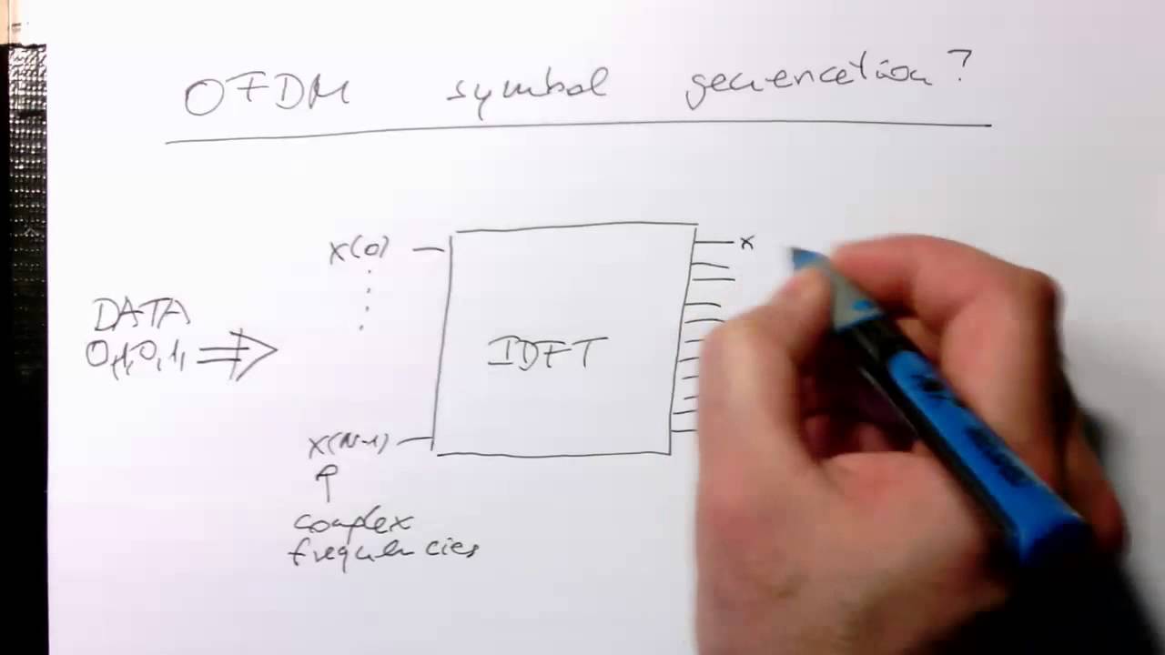 OFDM: Symbol generation introduction (0009) - YouTube