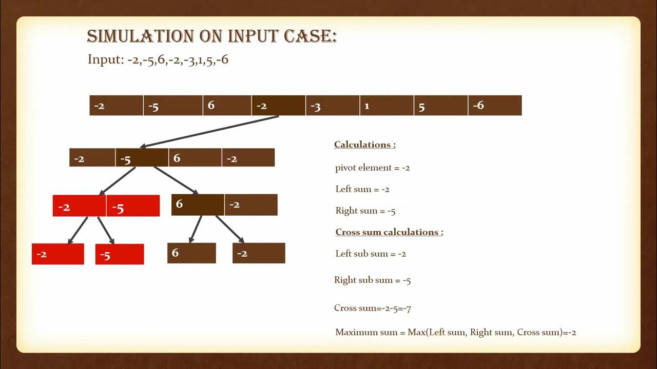 Maximum Subarray Problem Using Divide and Conquer Algorithm - YouTube